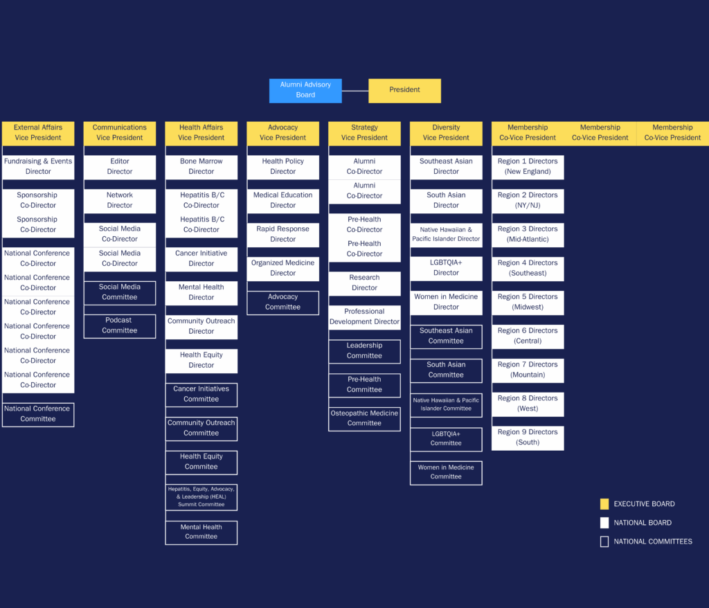 National Board 2025 – APAMSA